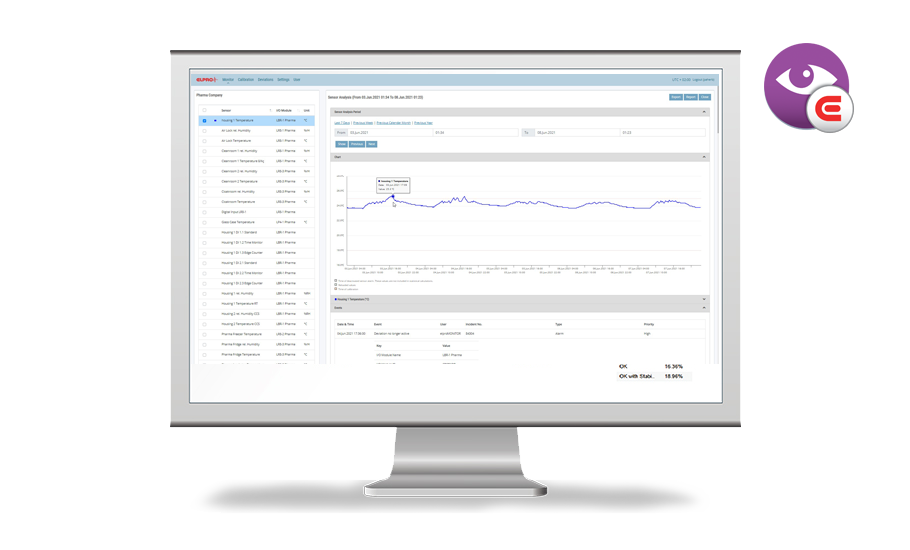 elproMONITOR – EMS温湿度自动监测系统 - 点成生物